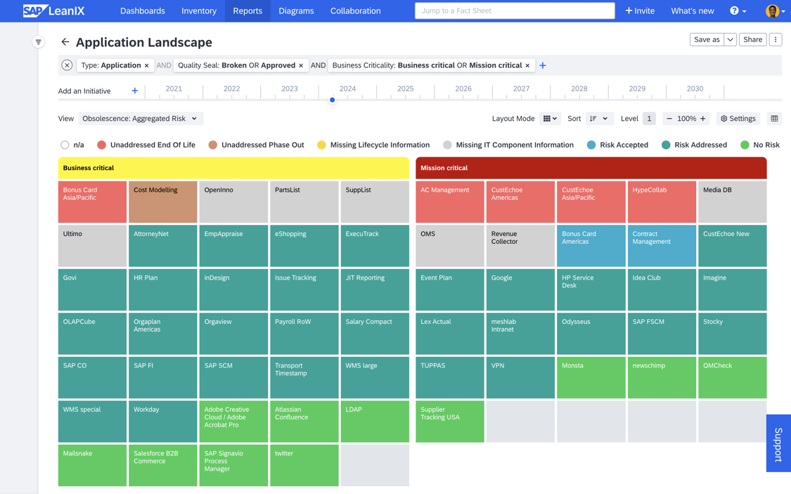 Obsolescence Risk Management Solution | SAP LeanIX