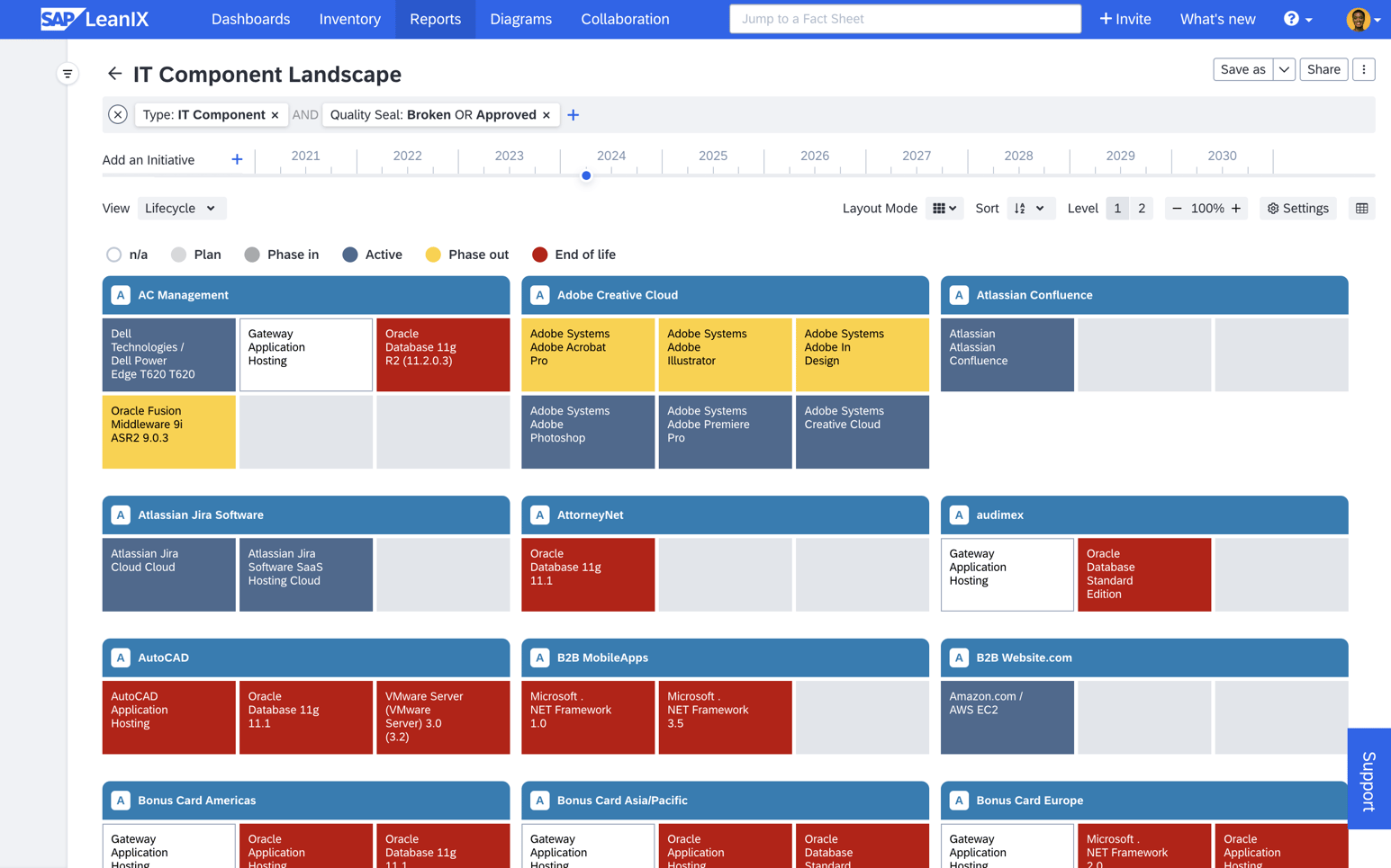 Obsolescence Risk Management Solution | SAP LeanIX