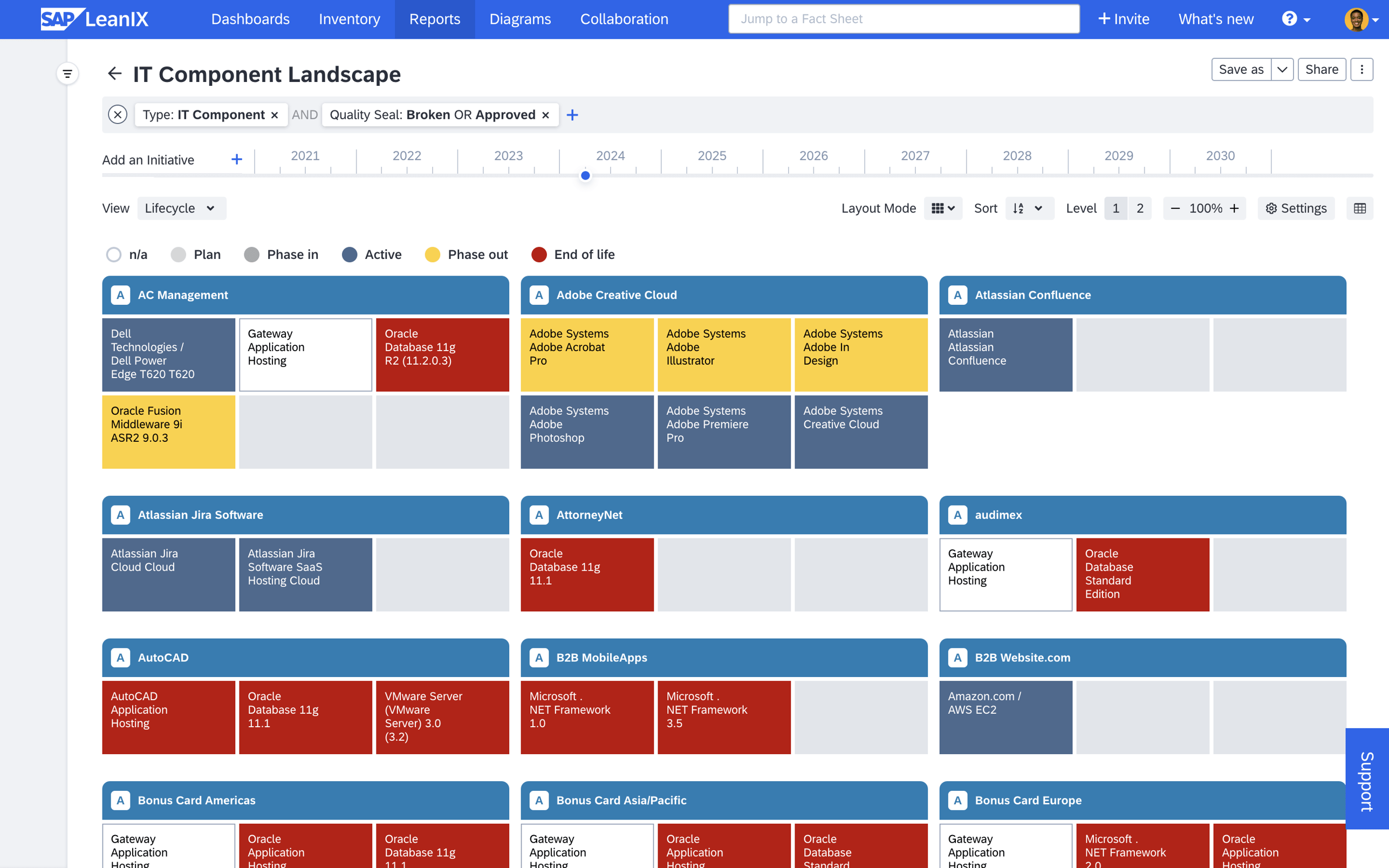 Obsolescence Risk Management Solution | SAP LeanIX