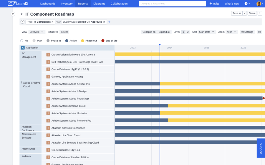 Obsolescence Risk Management Solution | SAP LeanIX