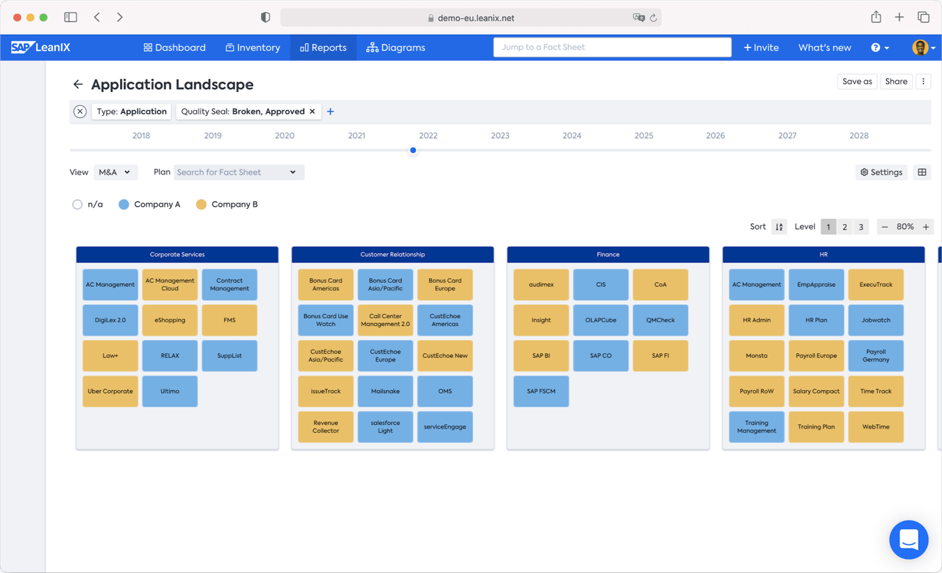 M&A and Post-Merger IT Integration Solution | SAP LeanIX