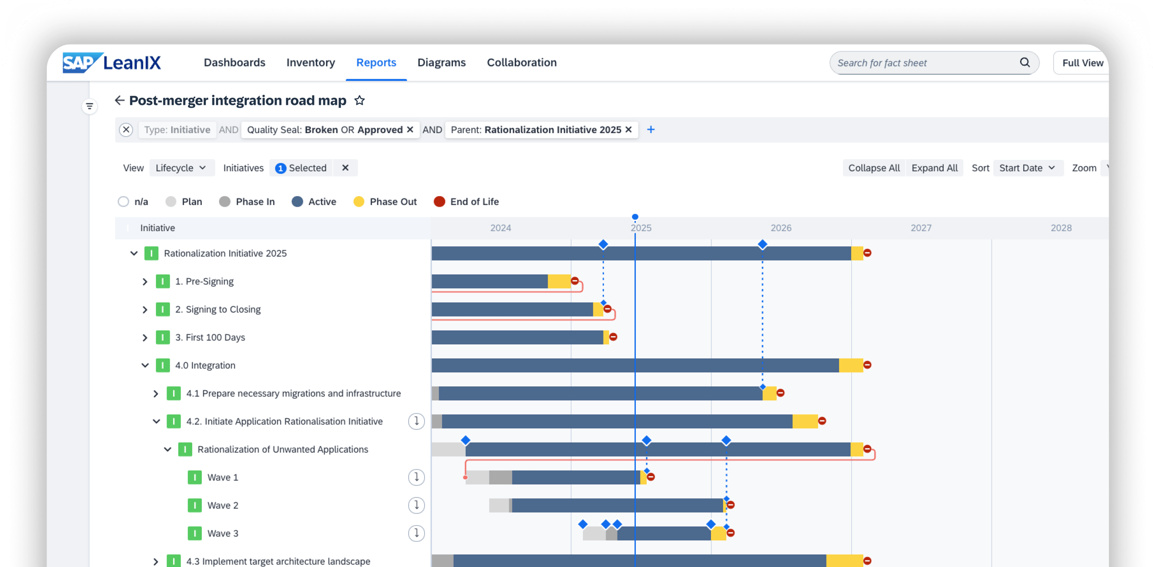 M&A and Post-Merger IT Integration Solution | SAP LeanIX