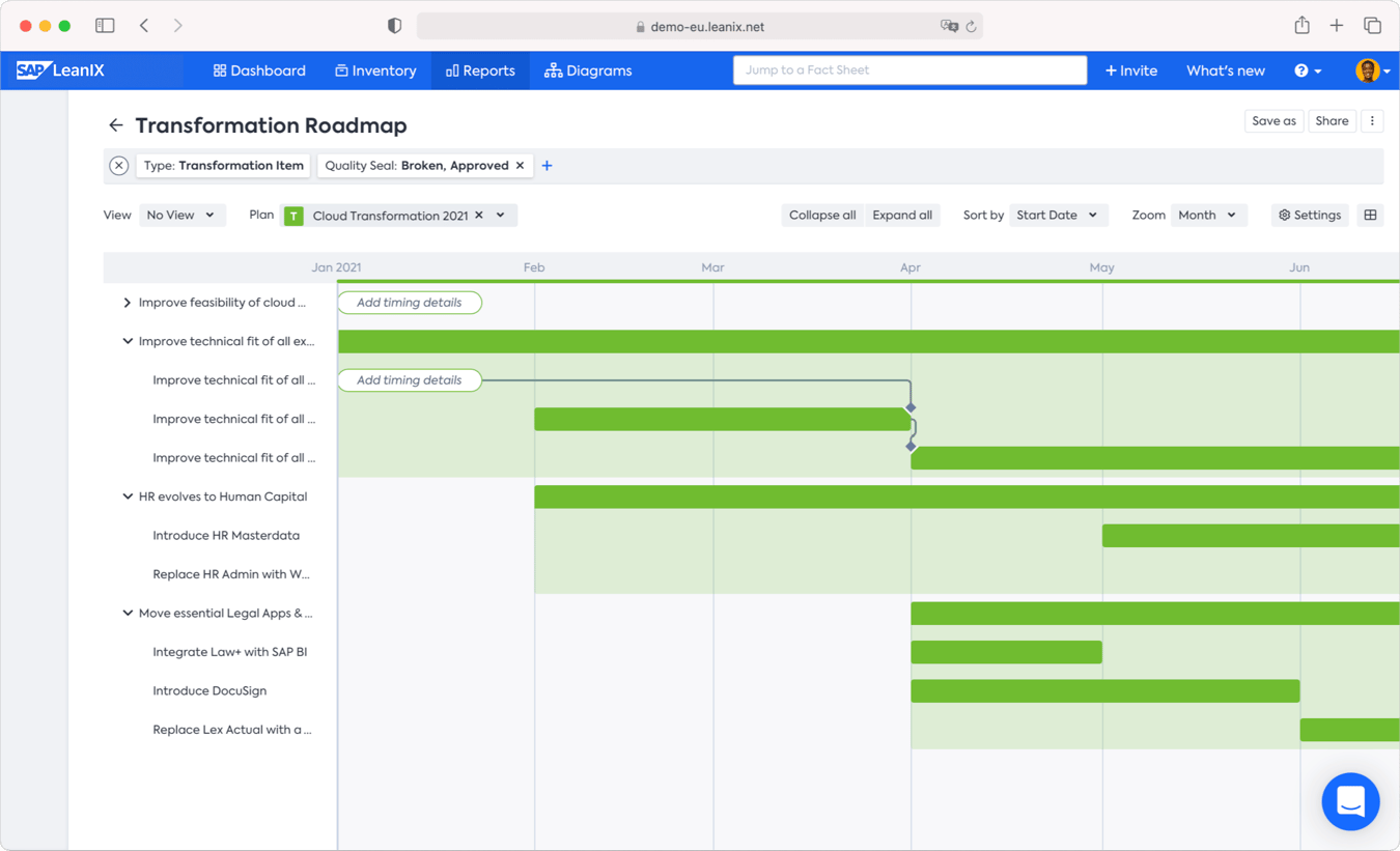 M&A and Post-Merger IT Integration Solution | SAP LeanIX