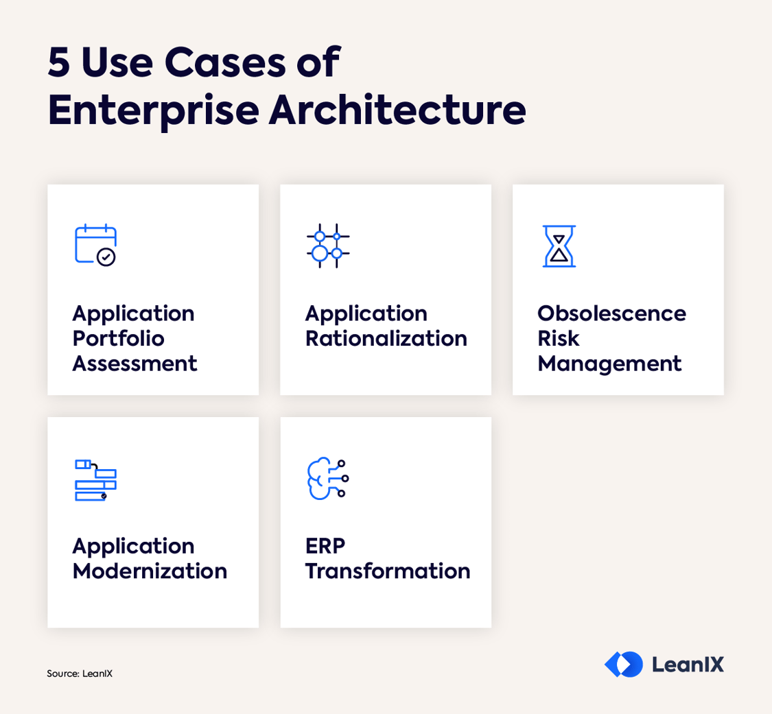The Value of Enterprise Architecture: Why do we need it? | LeanIX