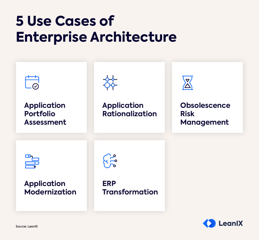 The Value of Enterprise Architecture: Why do we need it? | LeanIX