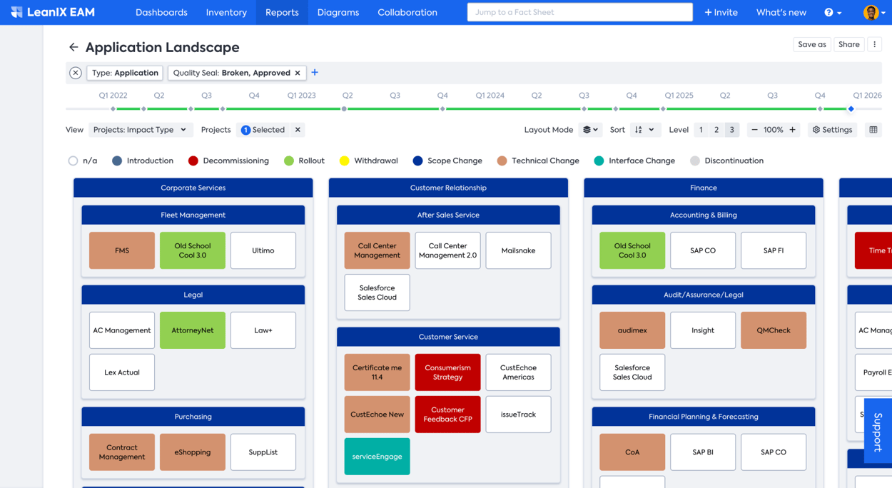 What is Application Modernization? Approaches & Benefits | LeanIX