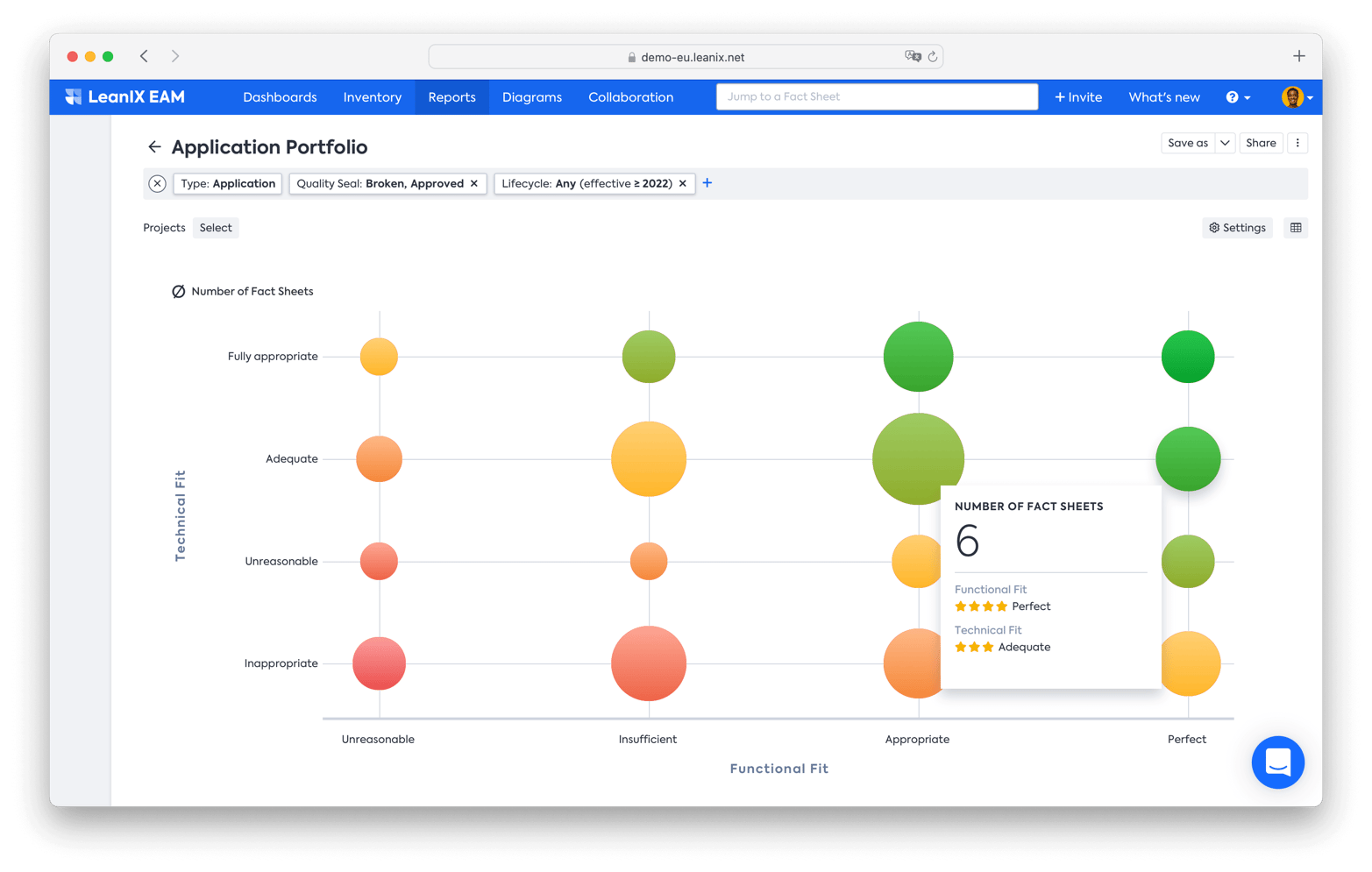 Application Portfolio Assessment Solution | LeanIX EAM