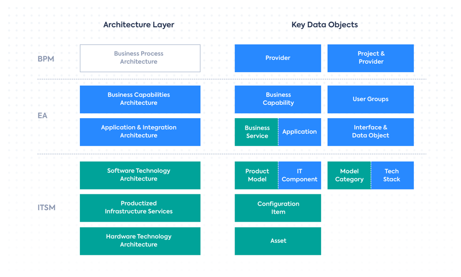 Extending the Value of EA Programs With ServiceNow