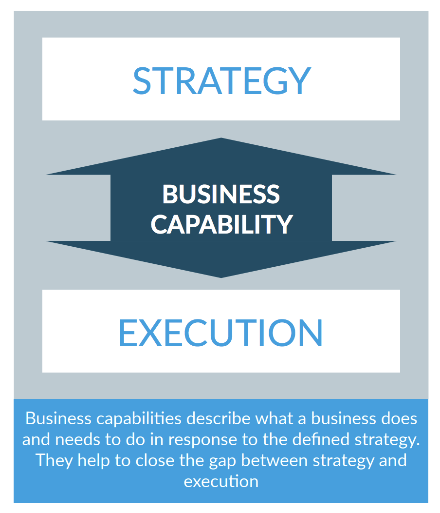 Guide: Business Capability Map | LeanIX