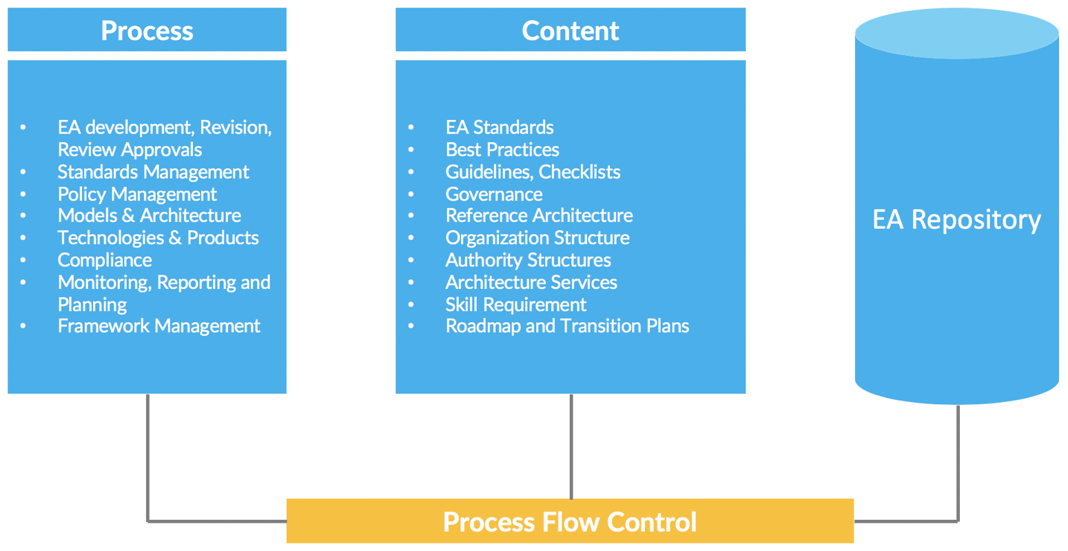 Enterprise Architecture Governance | The Definitive Guide | LeanIX