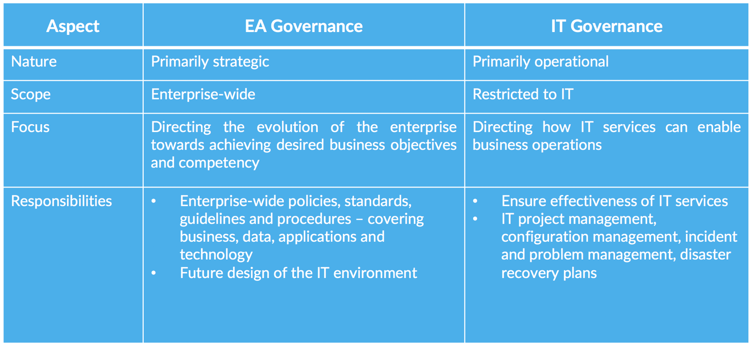 Enterprise Architecture Governance | The Definitive Guide | LeanIX