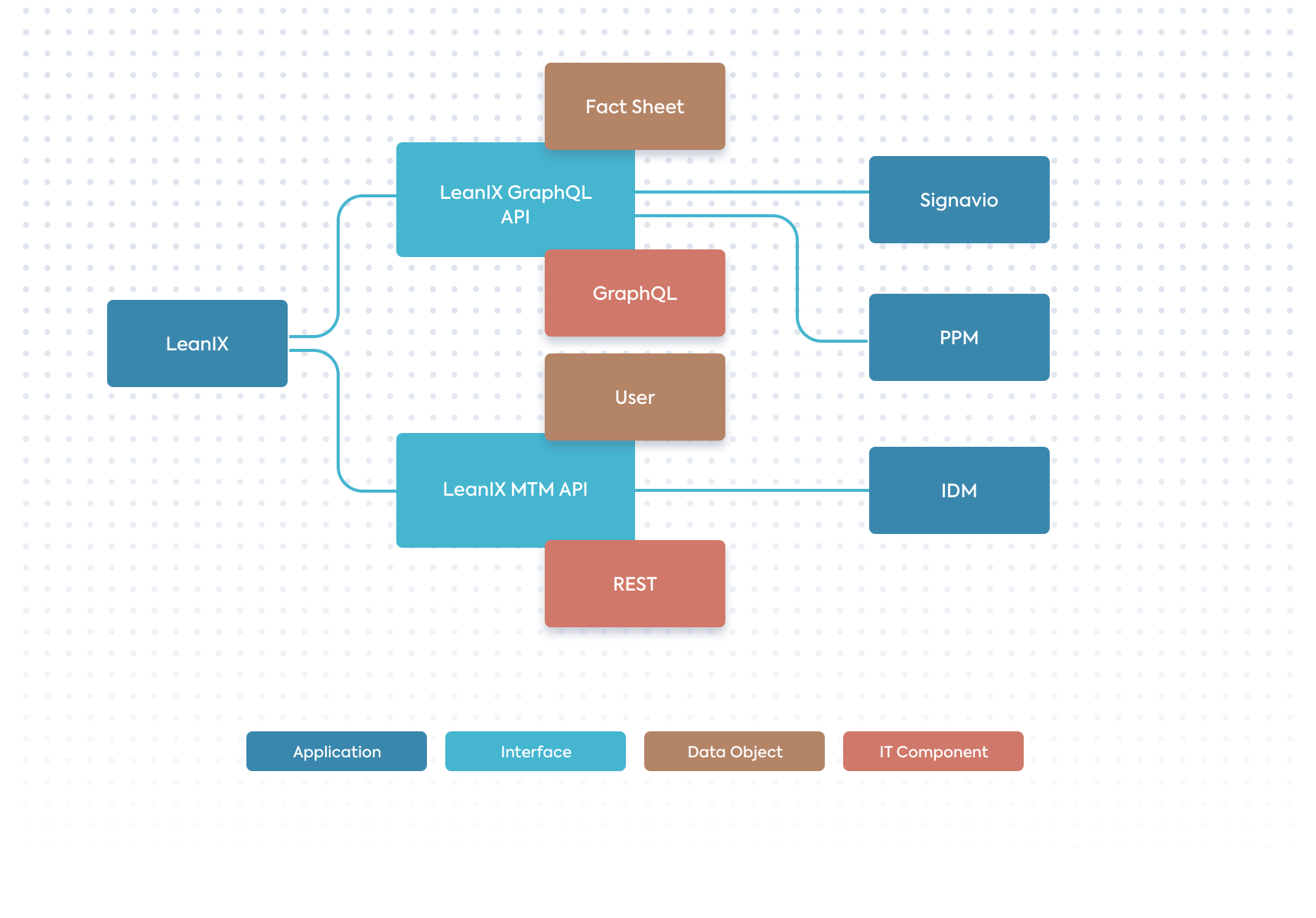 How to Shape and Execute IT Strategies With Enterprise Architecture