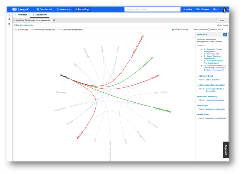 Integration Architecture - The Definitive Guide | LeanIX