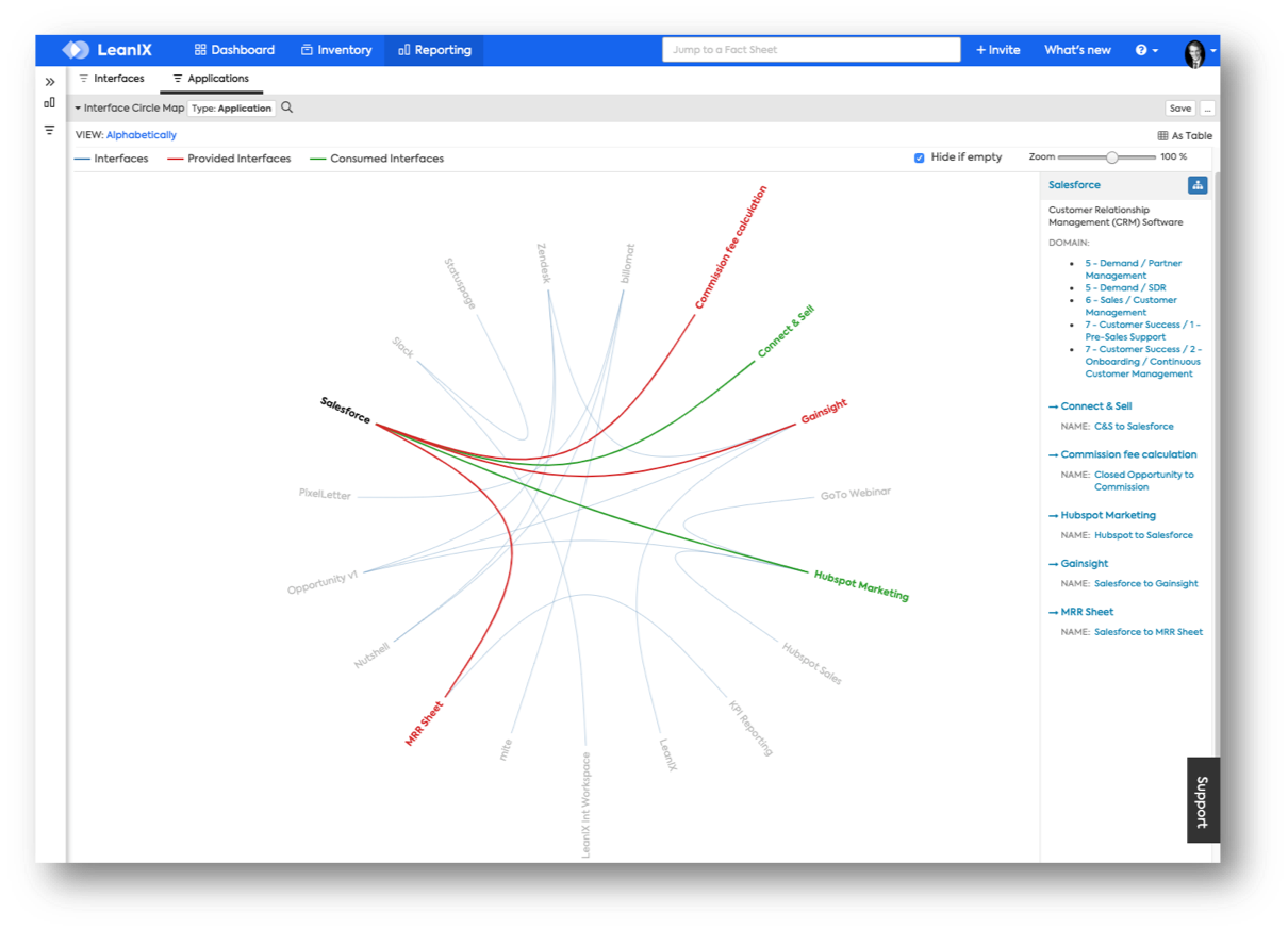 Guide: Integration Architecture | LeanIX