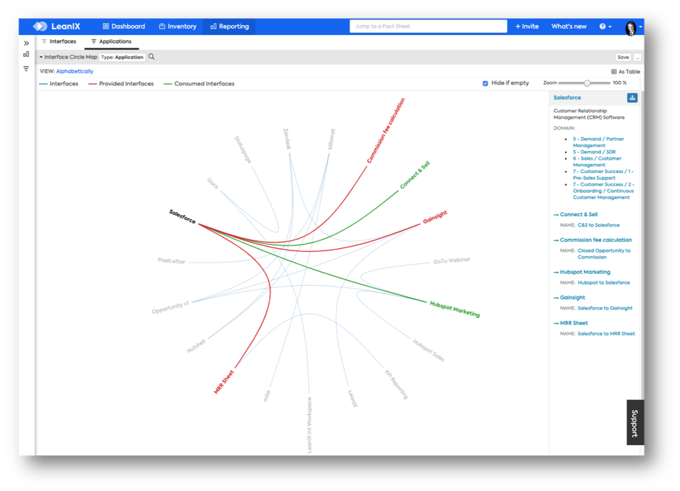 Guide: Integration Architecture | LeanIX