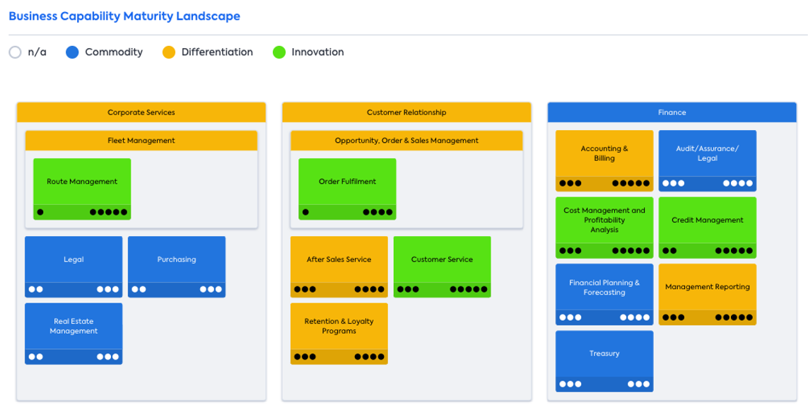 Improving SAP S/4HANA Transformation with Enterprise Architecture