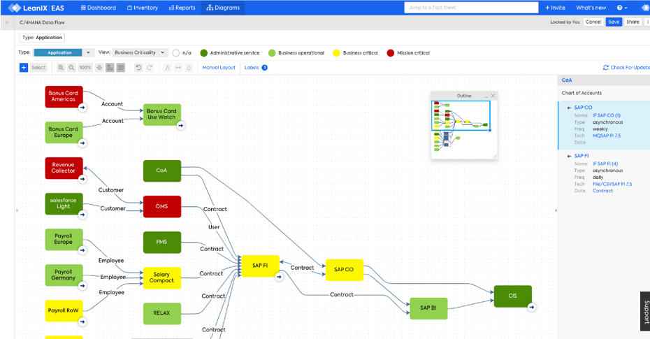 Improving SAP S/4HANA Transformation with Enterprise Architecture