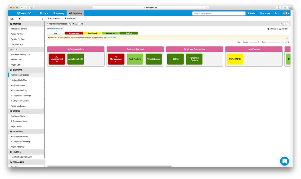 How to Provide Value to Stakeholders with Enterprise Architecture