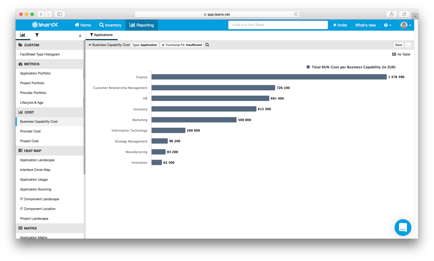 Traveling to Azure with LeanIX: Why and How