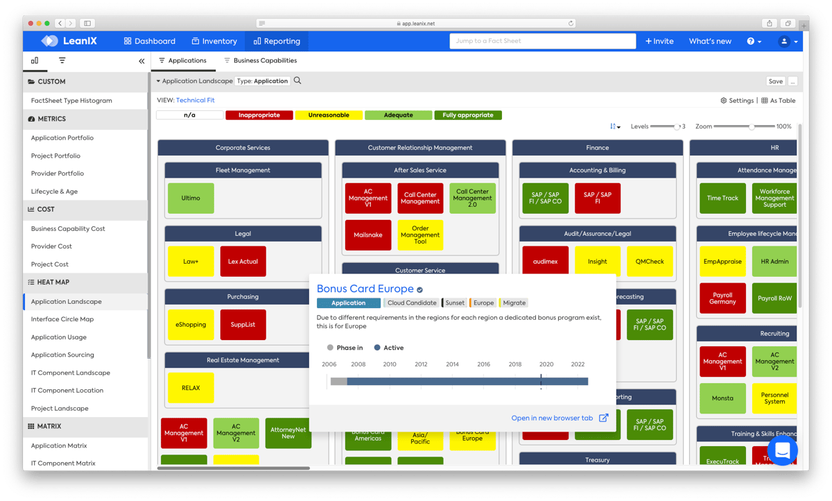 A Way to Monitor Digital Transformations with Enterprise Architecture