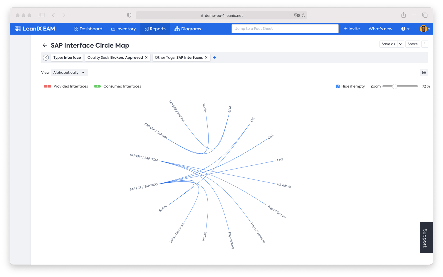How LeanIX Accelerates Your RISE with SAP Journey