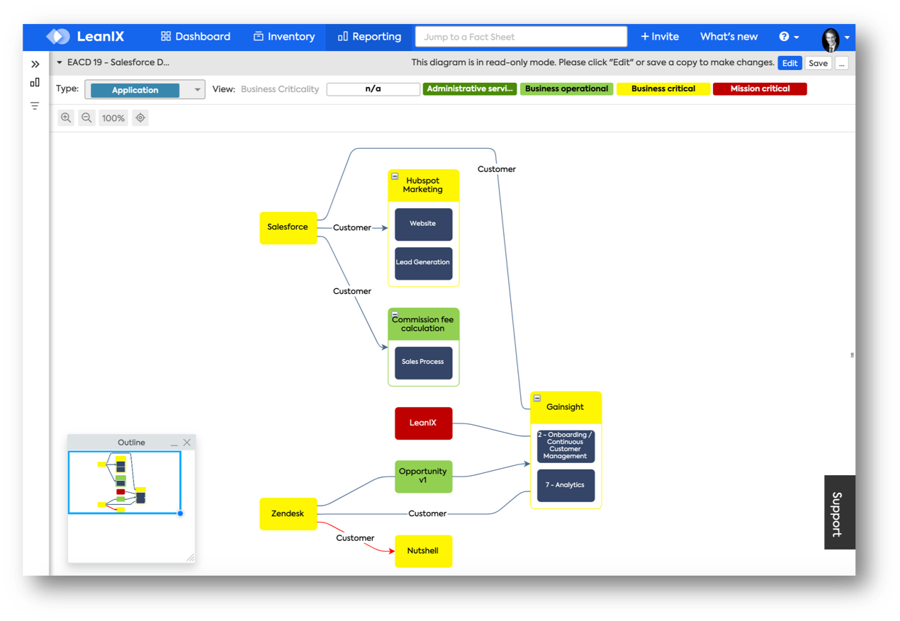 Guide: Integration Architecture | LeanIX