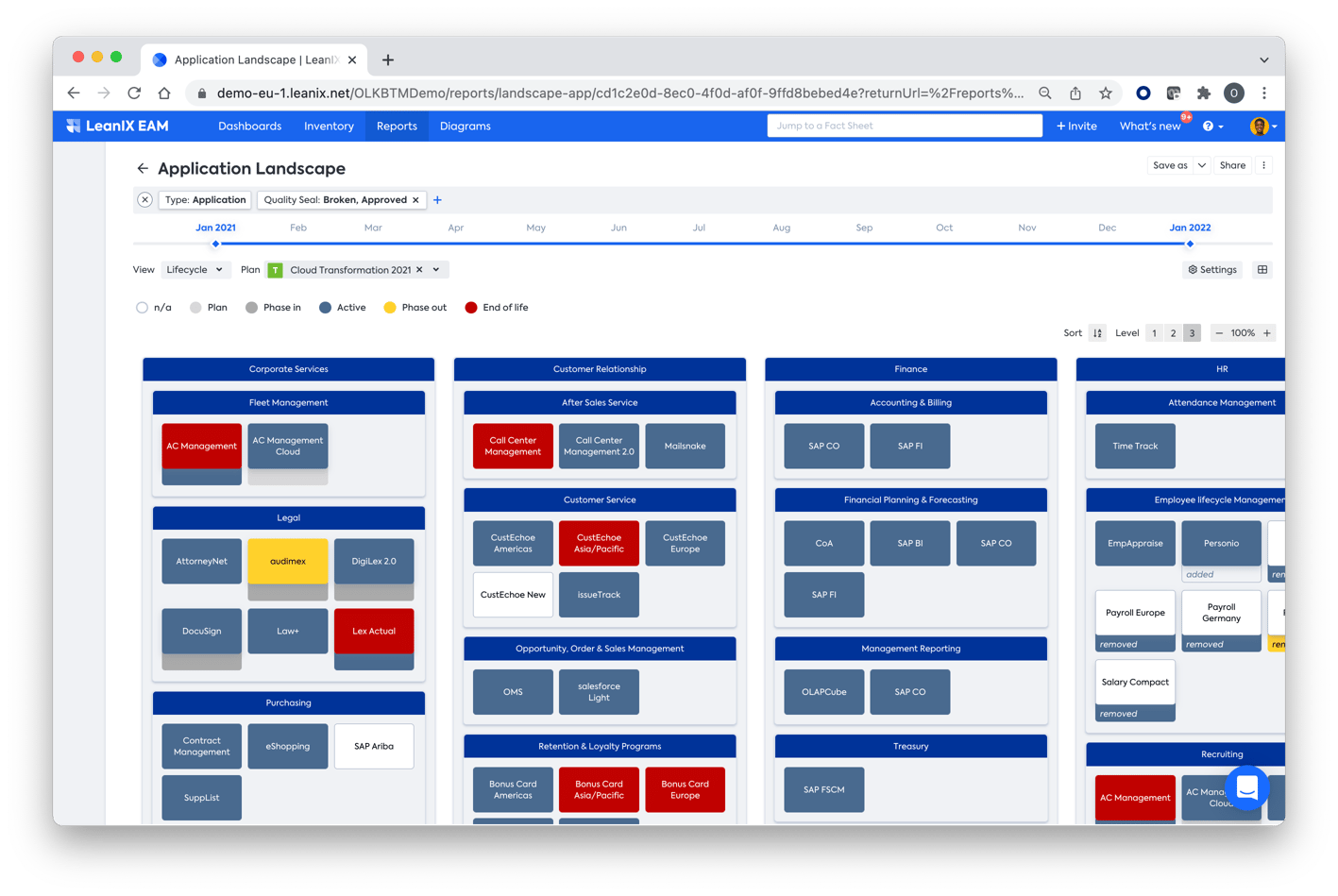 How Leanix Accelerates Your Rise With Sap Journey