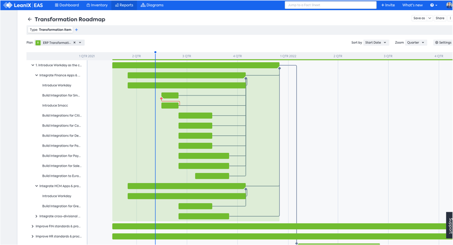 LeanIX Uses LeanIX: BTM for Workday Transition