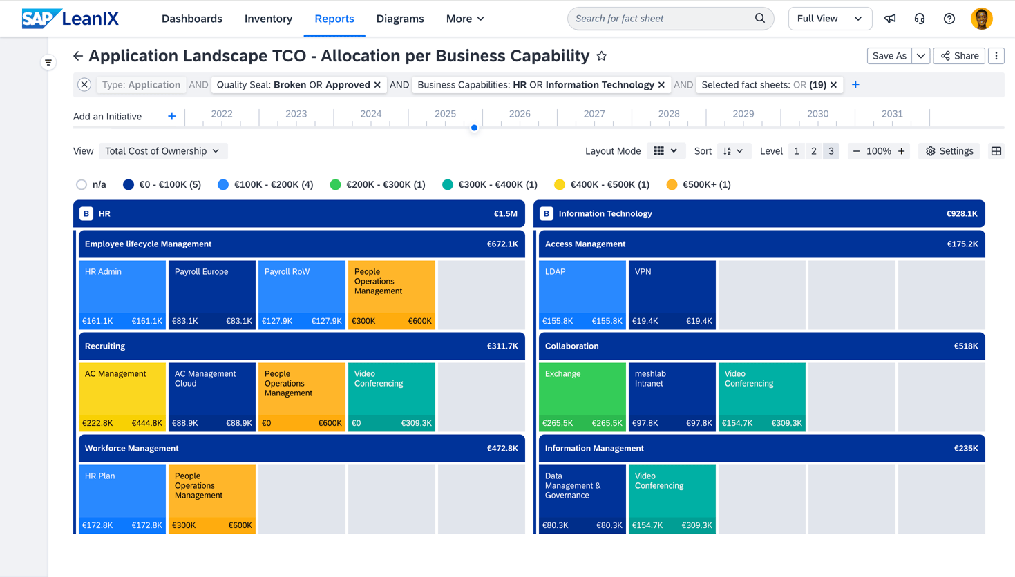 SAP LeanIX 2026: building on our EA momentum