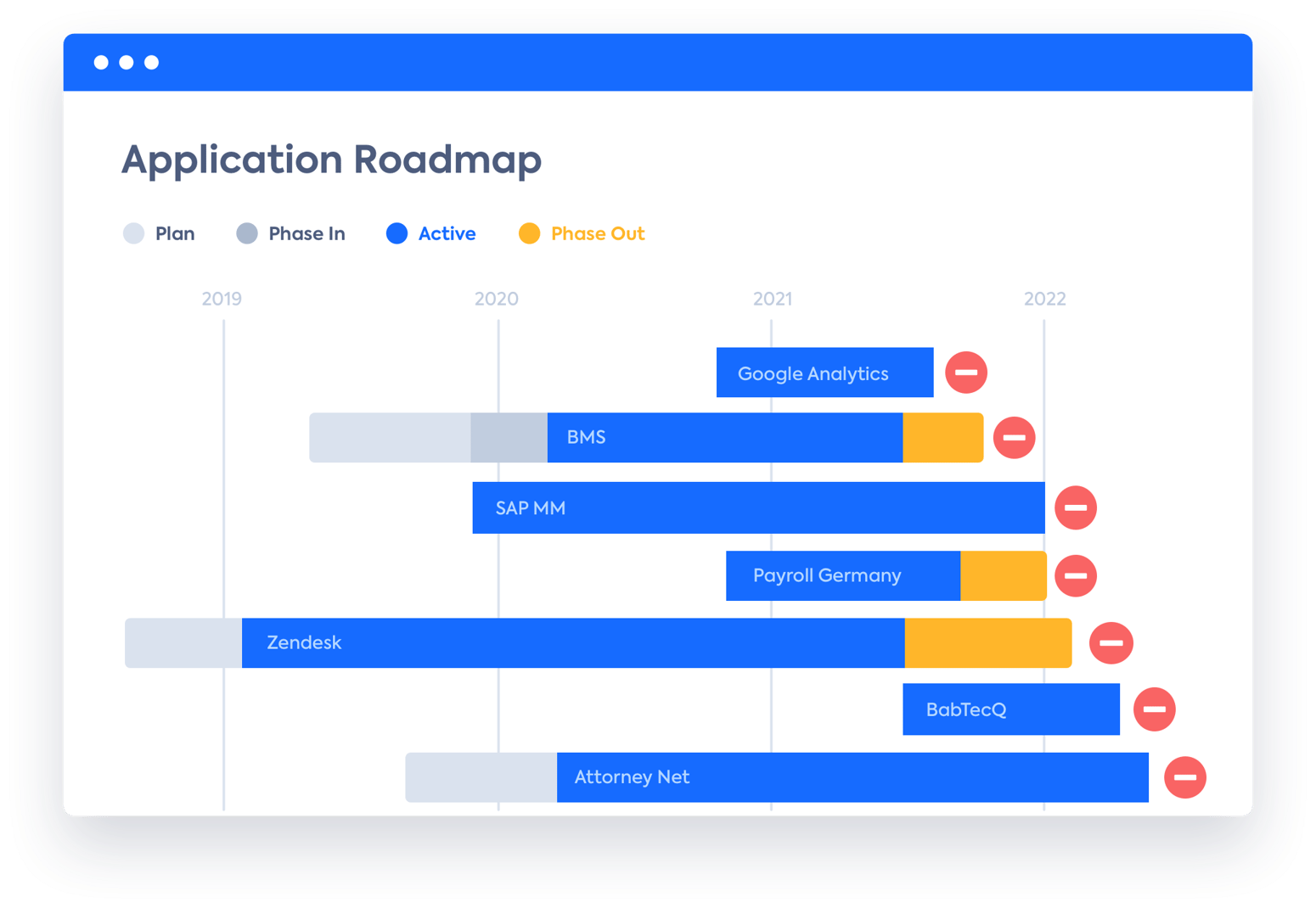 7 Stakeholders Enterprise Architects Need Buy-In From