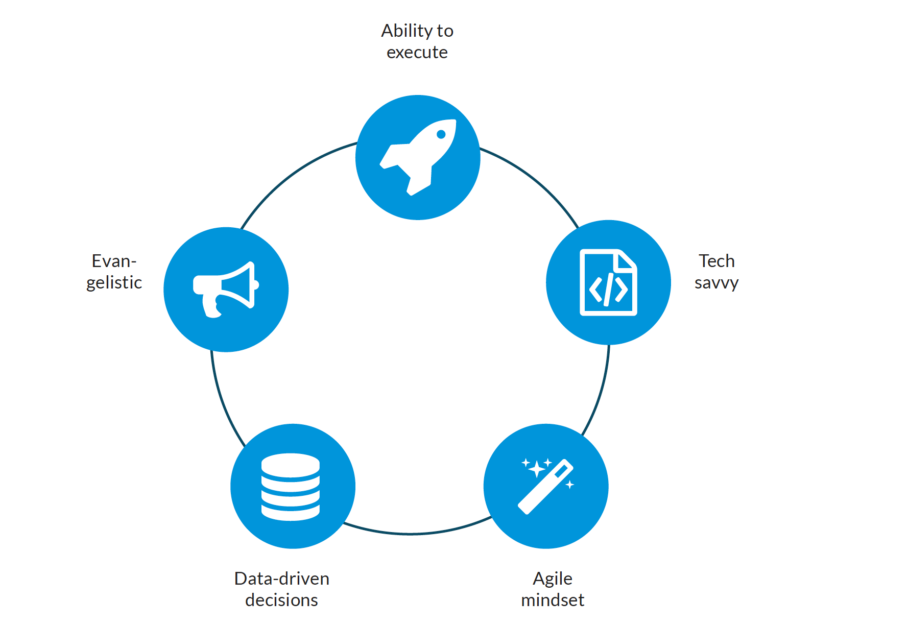 KPMG Study: It's a Great Time to Be an Enterprise Architect