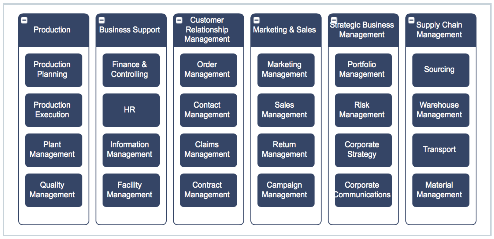 How To Drive Value With Application Portfolio Management