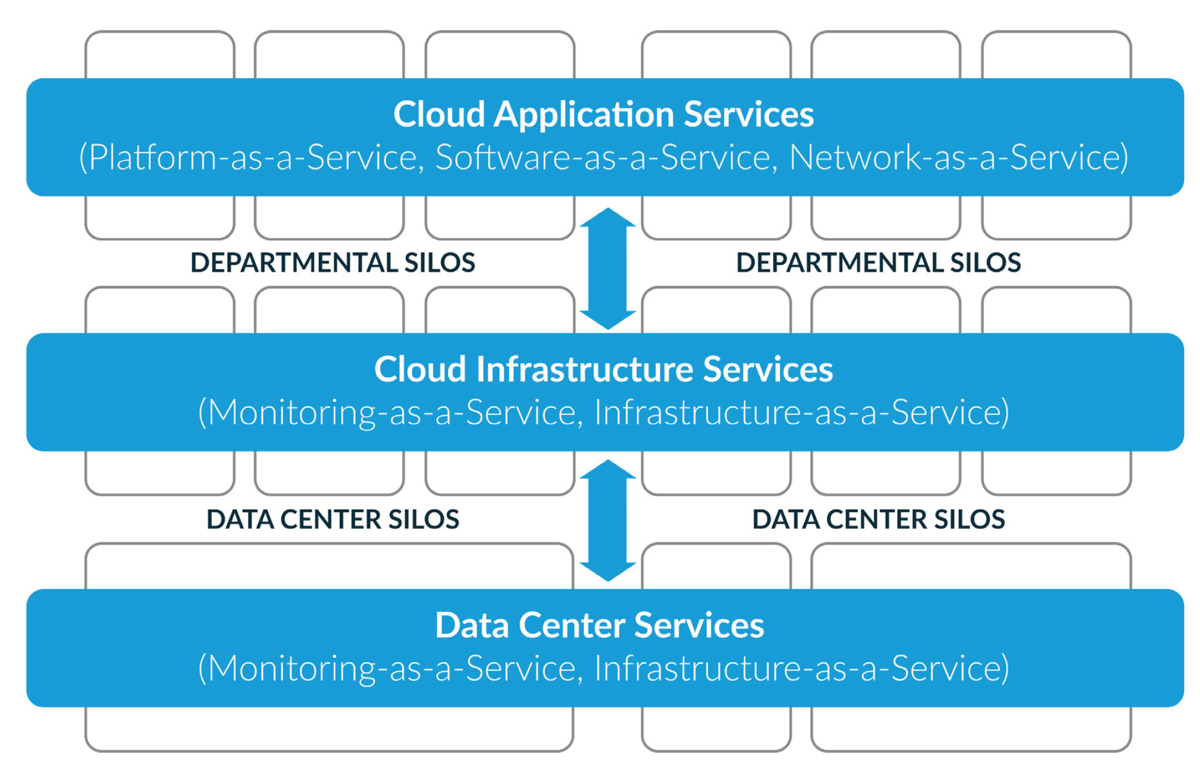 The Path to the Cloud with Enterprise Architecture Management: Part 2