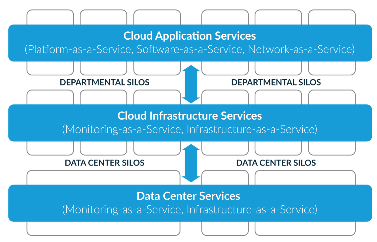The Path to the Cloud with Enterprise Architecture Management: Part 2