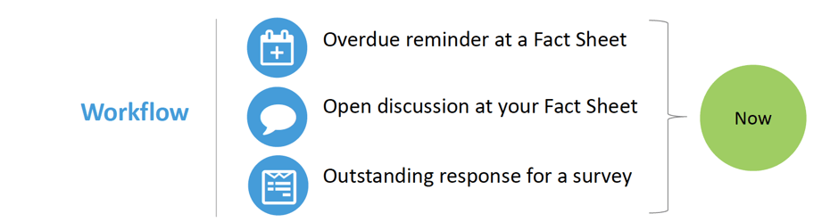 An Inside Look at LeanIX' Flexible Enterprise Architecture Management ...