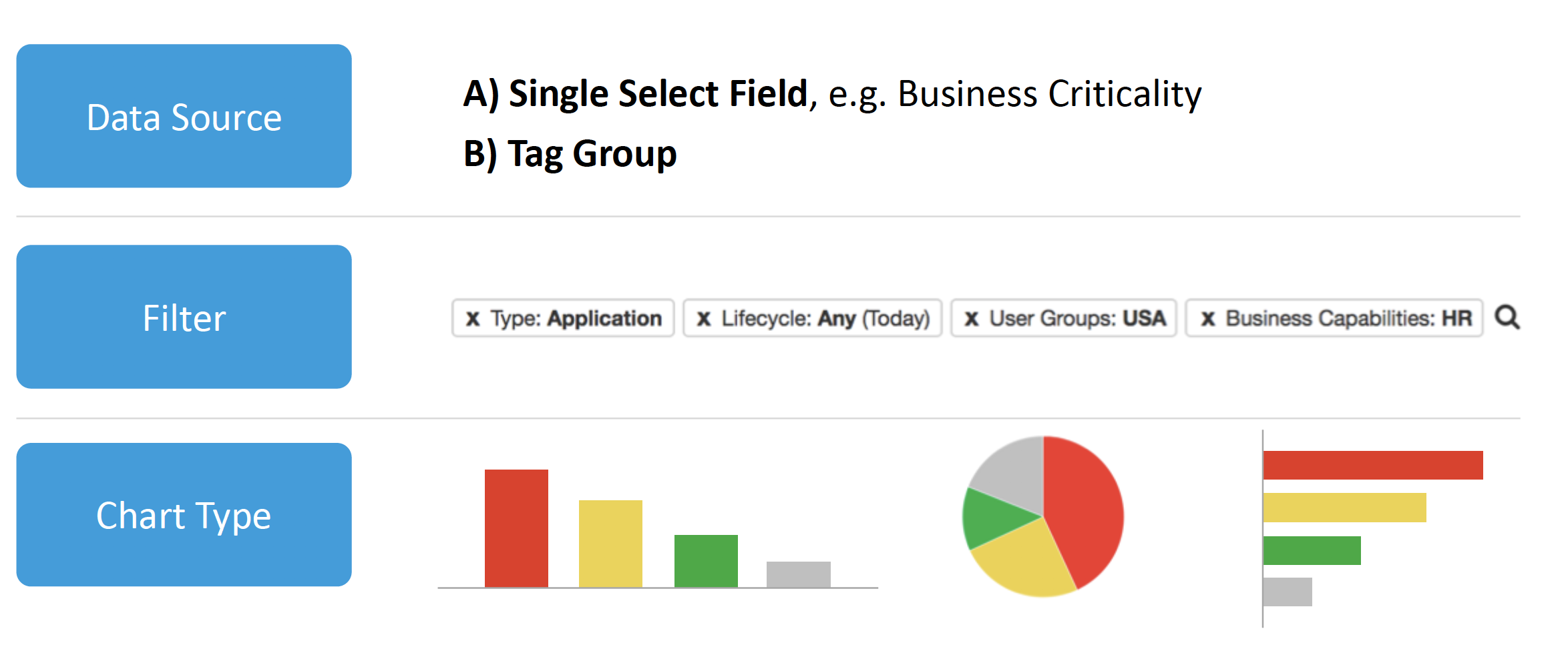 An Inside Look at LeanIX' Flexible Enterprise Architecture Management ...