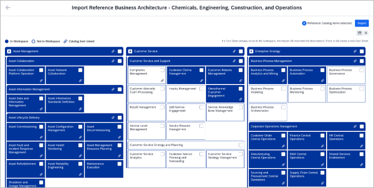 Enterprise Excellence: Harnessing Business Capability Maps for ...