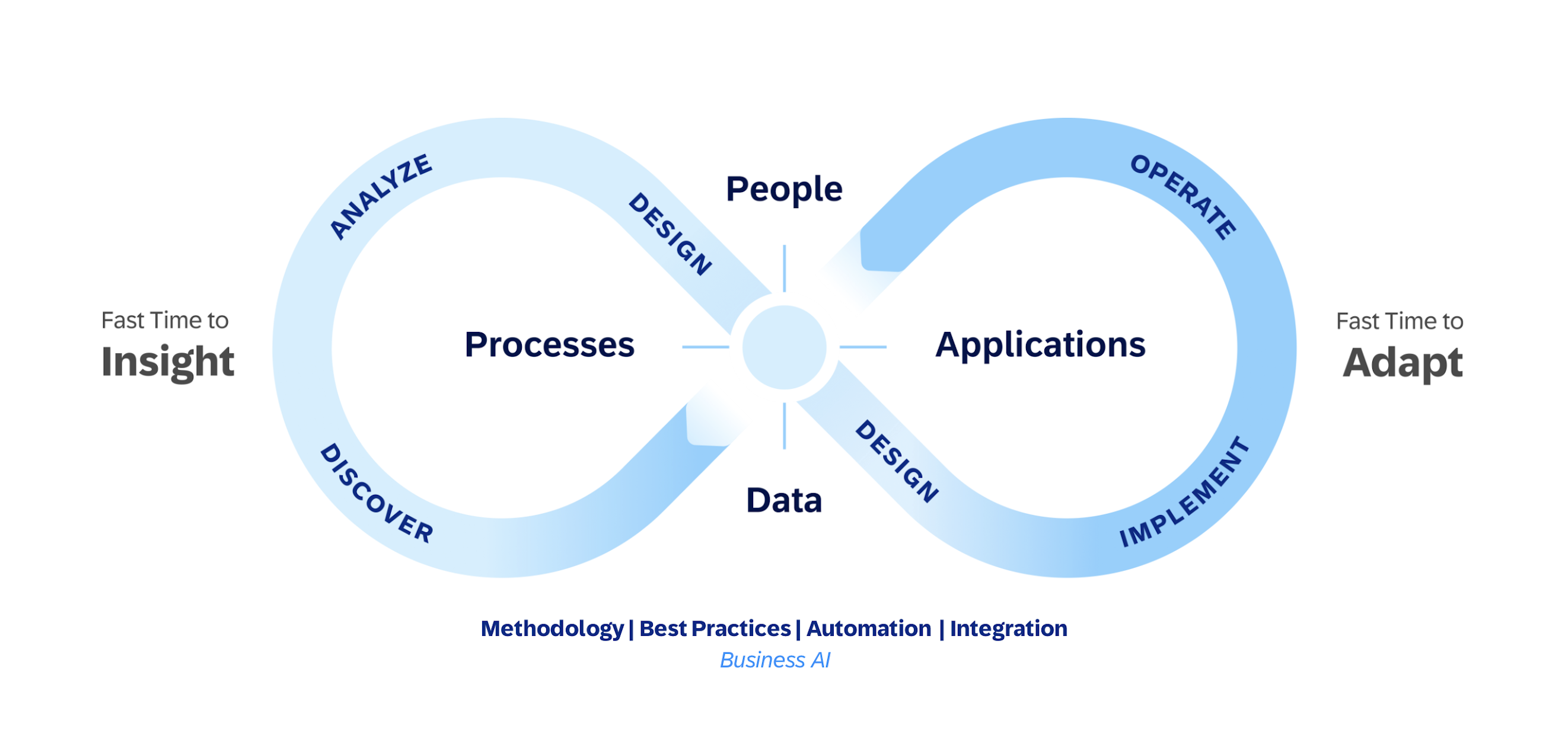 Map Your SAP: Leverage Our New SAP Landscape Discovery