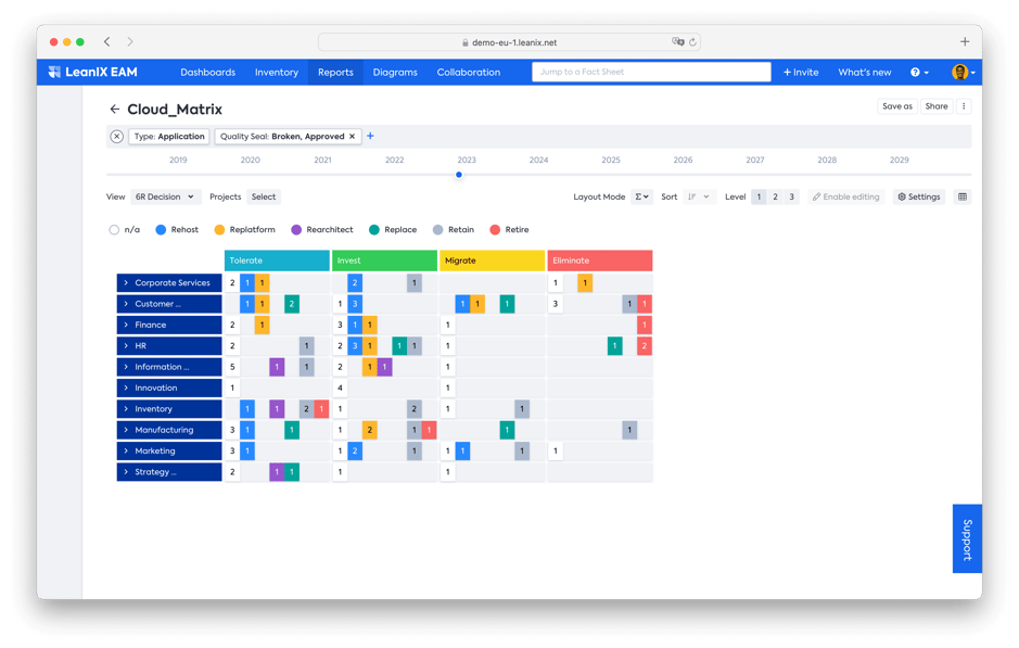 Use Case: Application Modernization & Cloud Migration | Enterprise ...