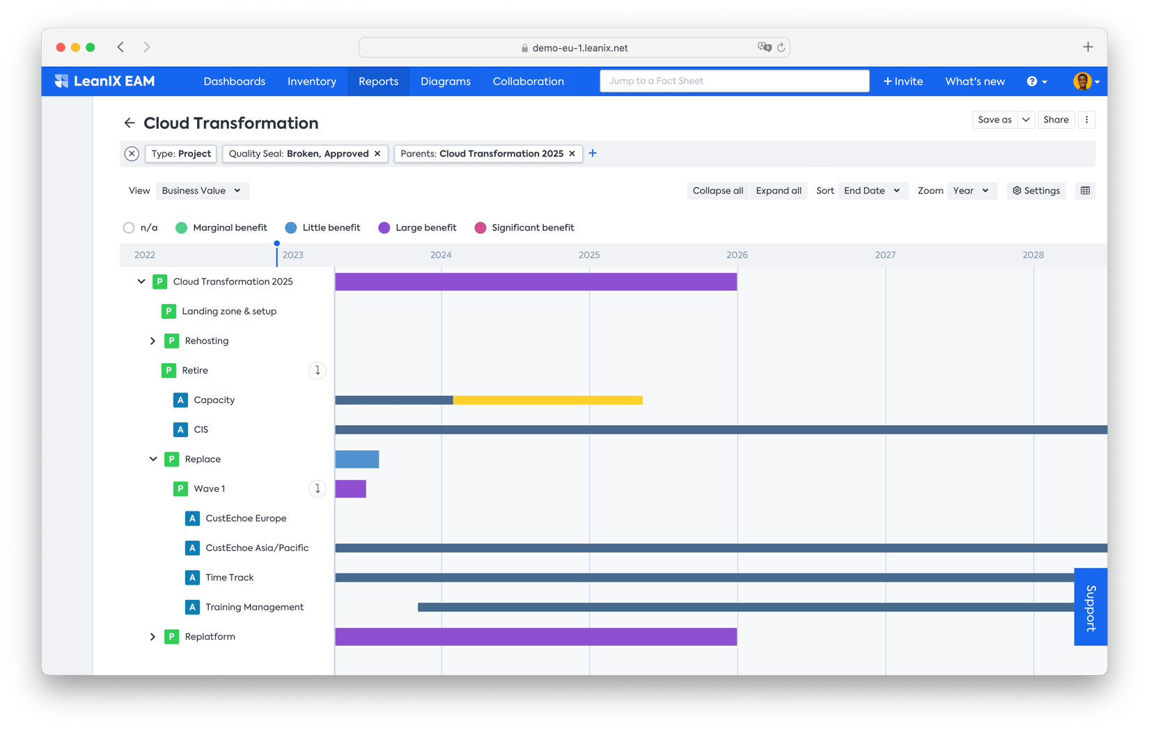 LeanIX Use Cases: Establish IT Transparency | LeanIX