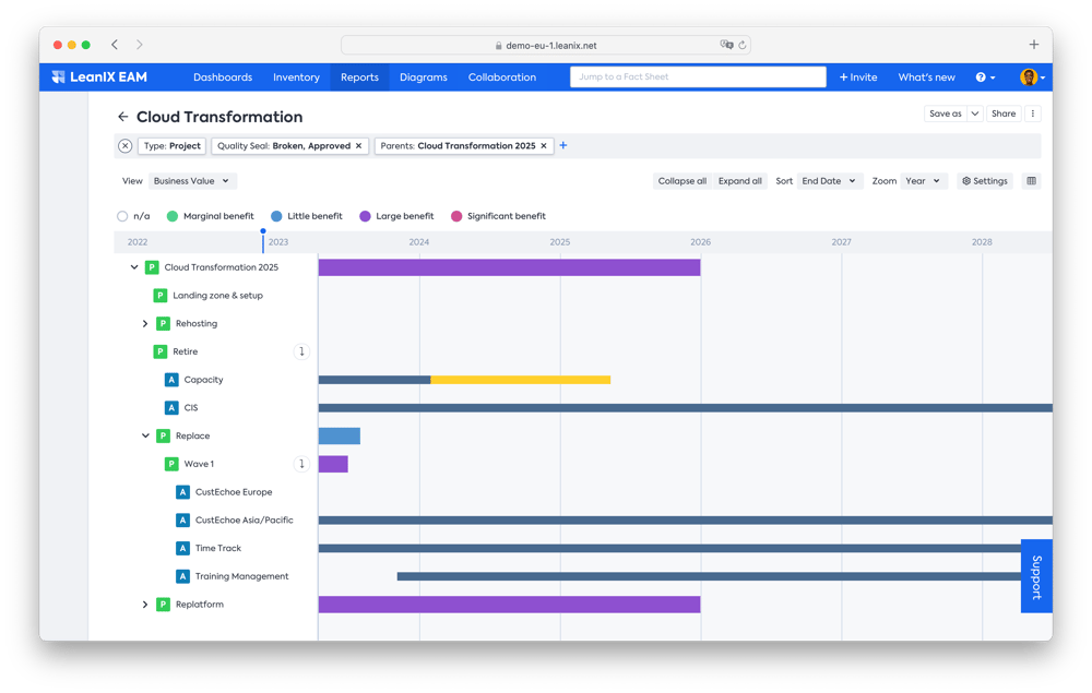 Use Case: Application Modernization & Cloud Migration | Enterprise ...