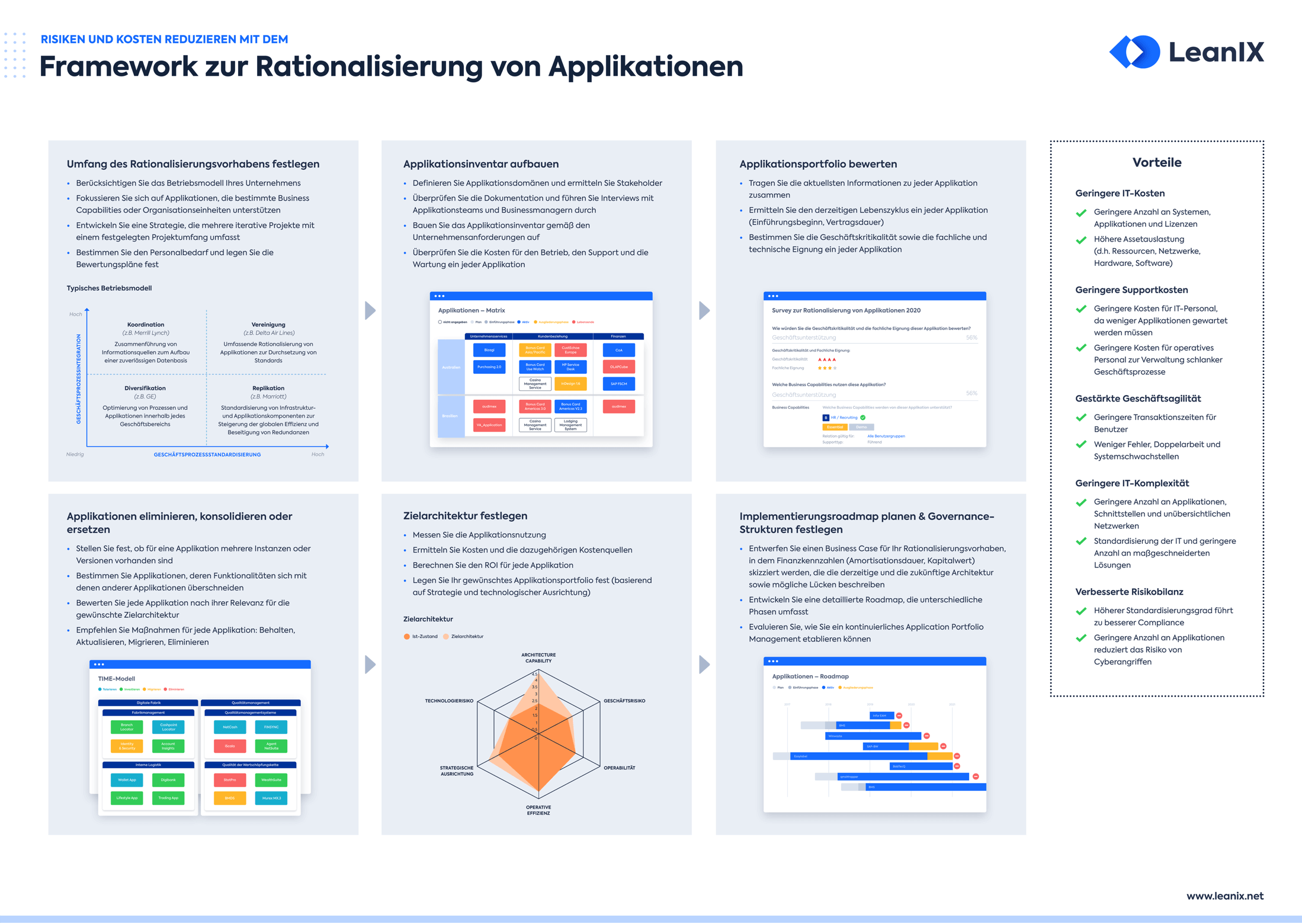 Guide: Application Rationalization | LeanIX