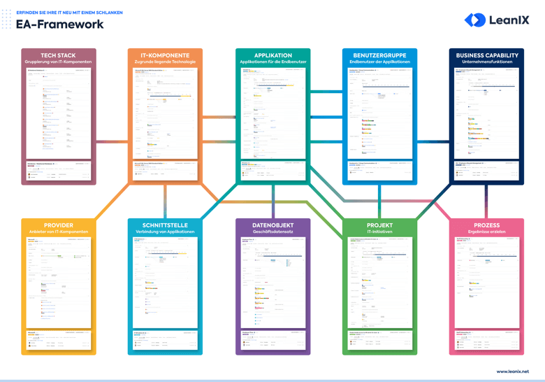 Guide: Target Architecture | LeanIX