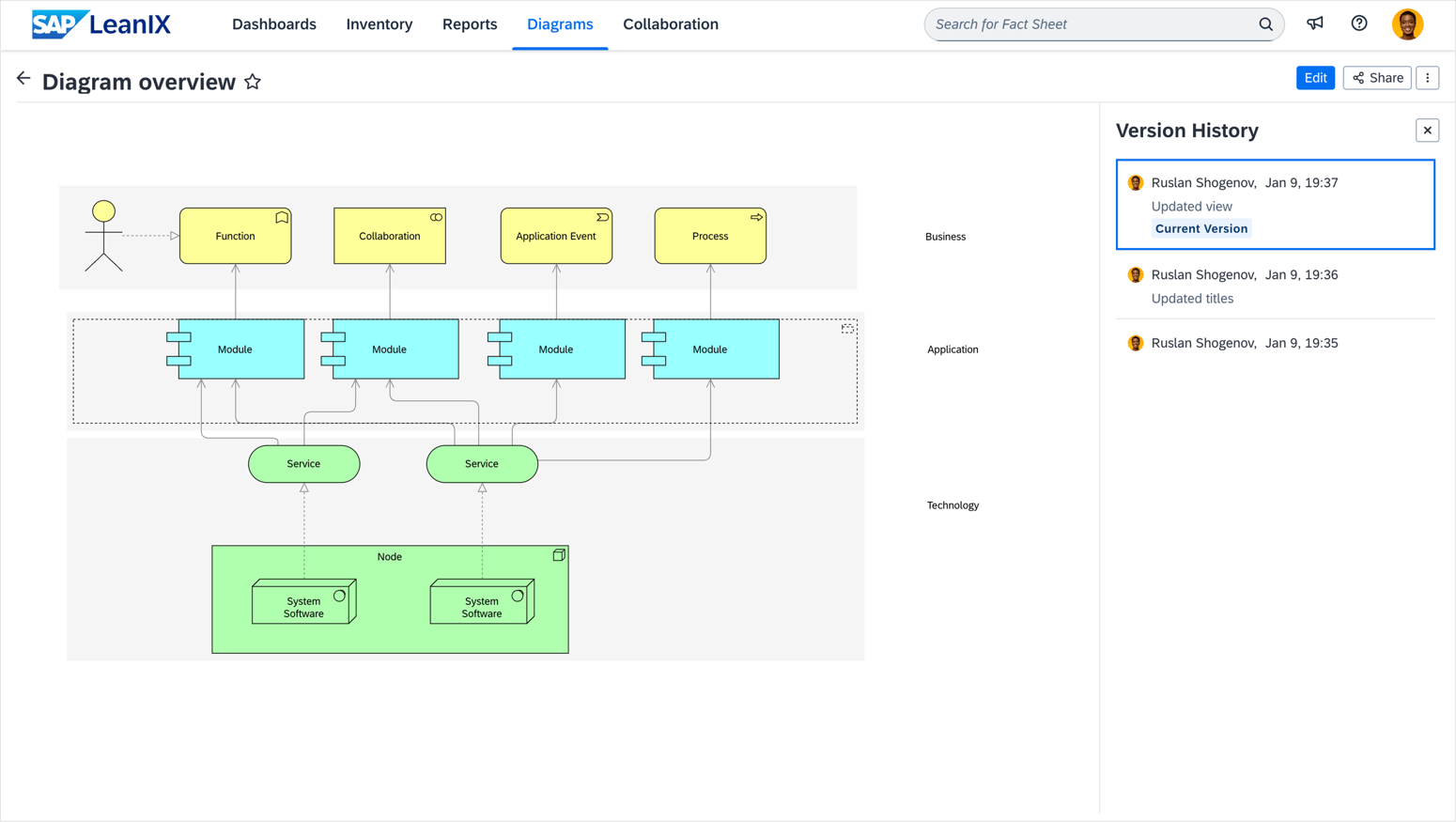 SAP LeanIX: A Look Back At Our Success In 2024