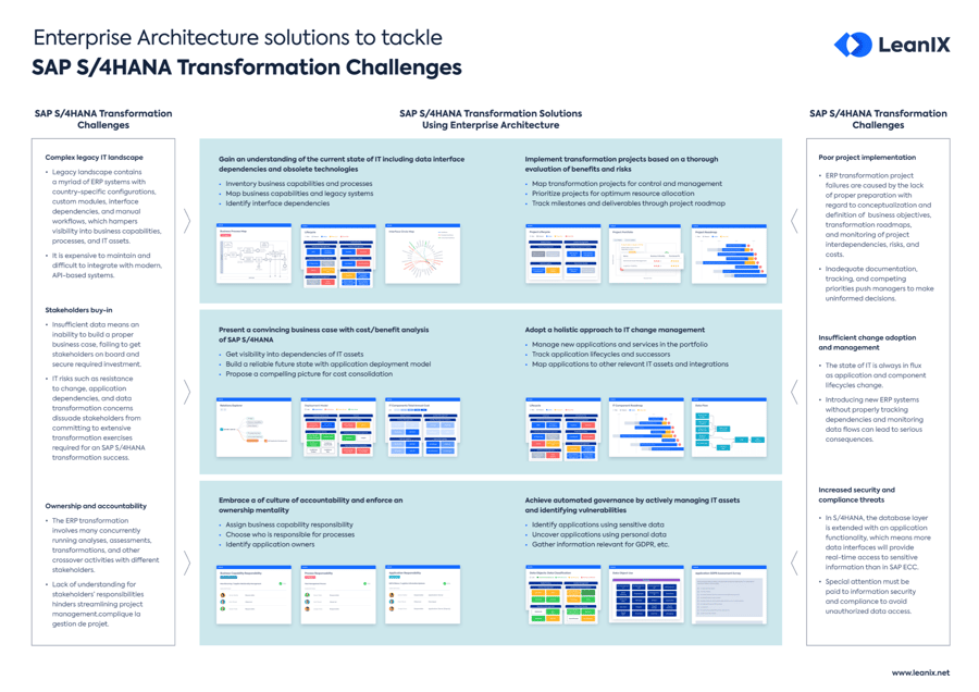 SAP S/4HANA Migration Challenges and Solutions