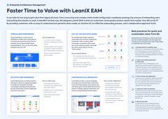 Solution Architecture - The Definitive Guide | LeanIX