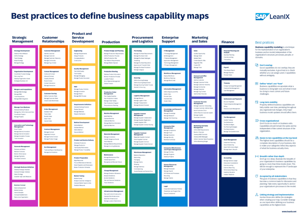 Enterprise Architect vs Domain Architect vs Developer | LeanIX