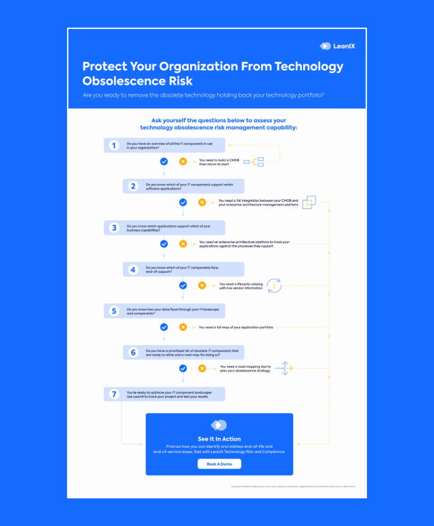 Resource Library | LeanIX