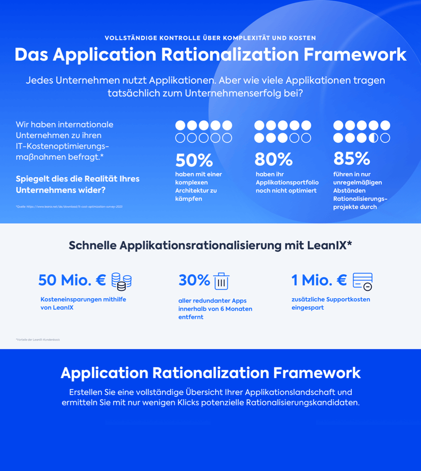 Das Application Rationalization Framework | LeanIX