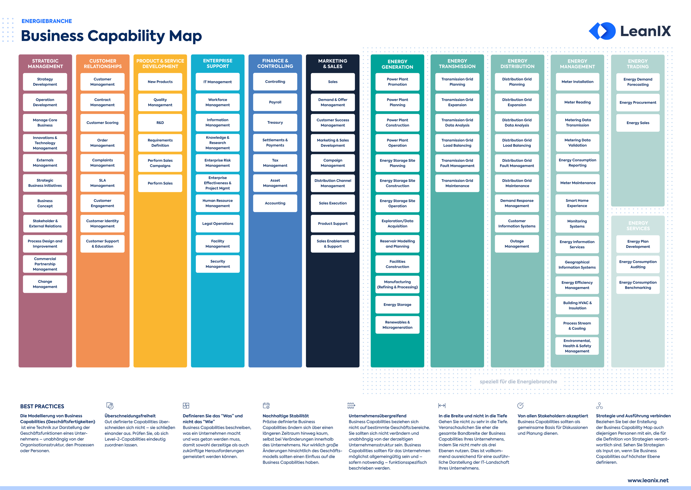 Business Capability Maps – Best Practices für die Energiebranche